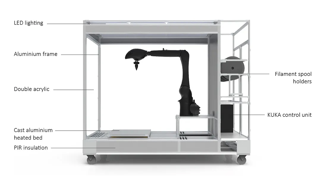 Engineering the AiCell - Aibuild