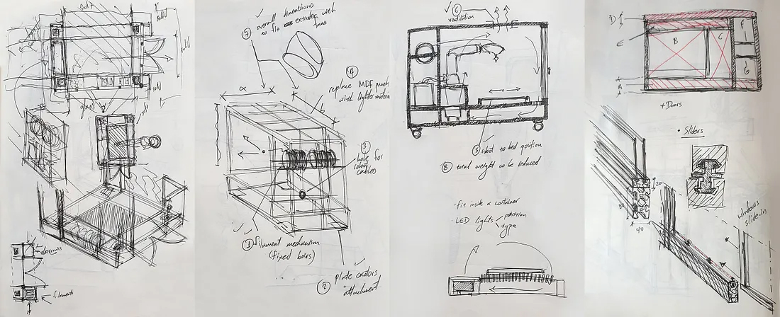 Engineering the AiCell - Aibuild